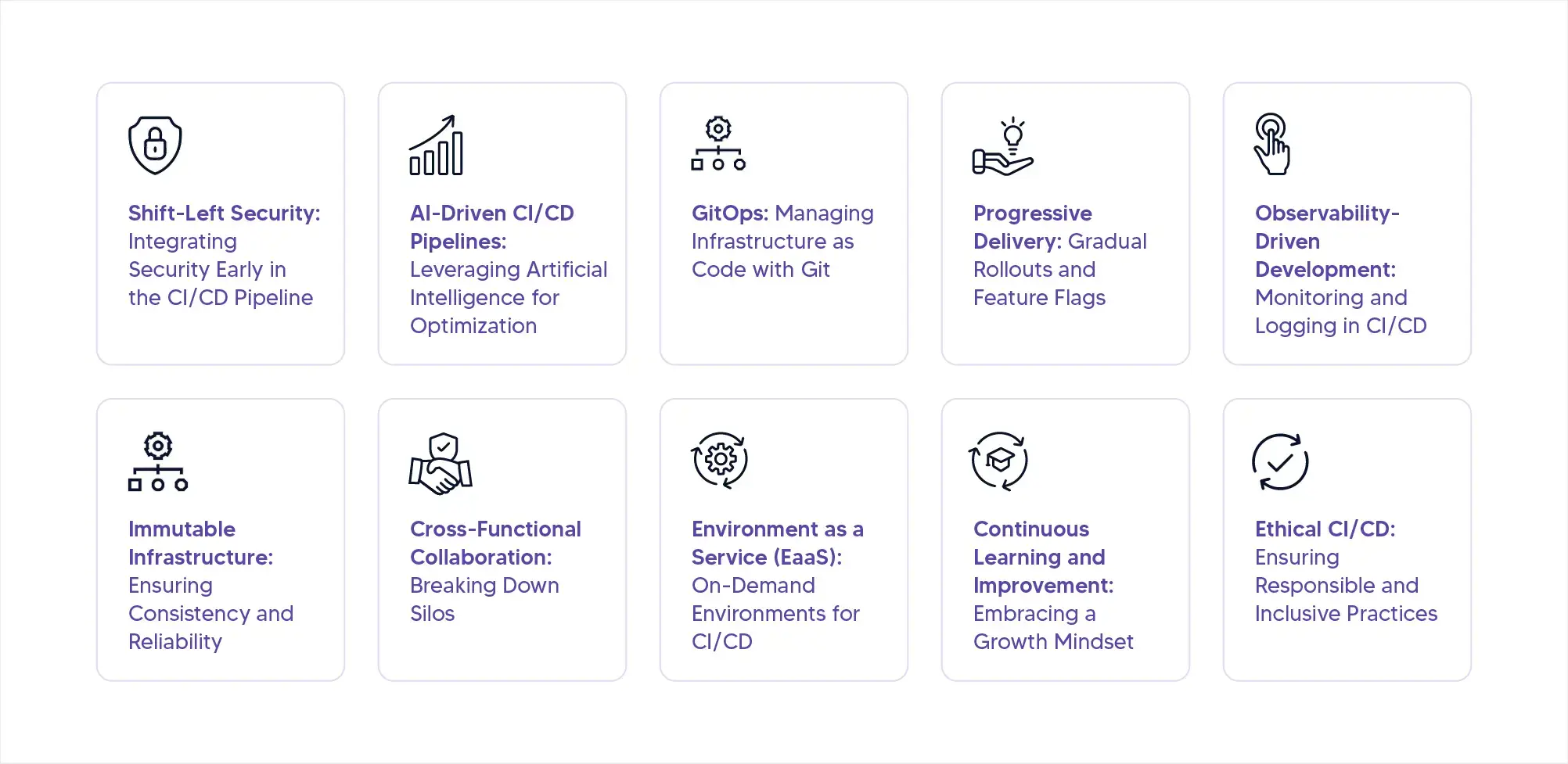Best CI/CD practices matters in 2025 for scalable CI/CD pipelines